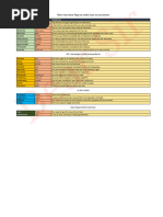 CASP RCT Checklist 2020 | PDF | Randomized Controlled Trial | Methodology