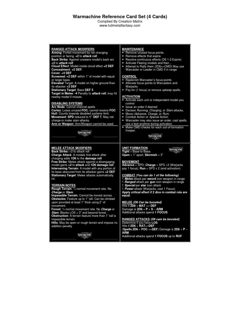 WMCM Quick Ref Card Set | PDF | Military Operations | Warfare