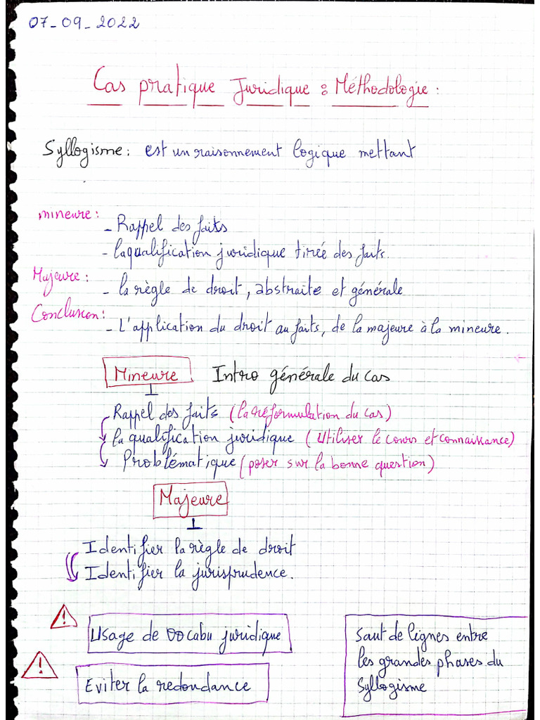 Méthodologie de Syllogisme | PDF