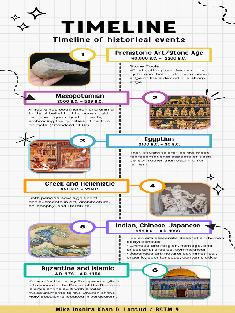 White Colorful Doodle History Timeline Infographic | PDF | Realism ...