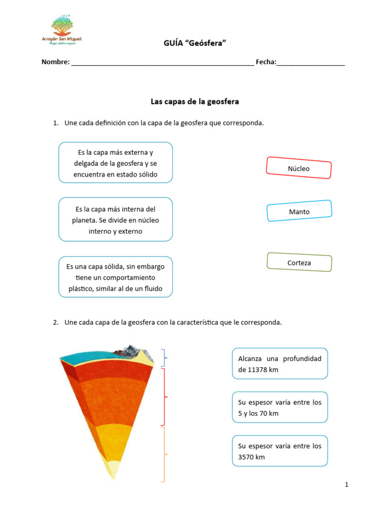Capas de la Geosfera: Guía Educativa | PDF | Núcleo planetario ...