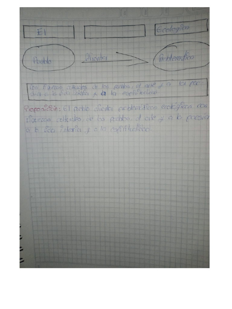 Mentefacto Proposicional Modal | PDF