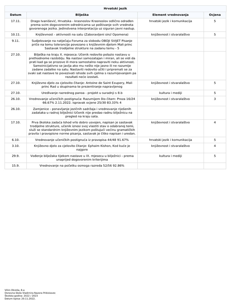 Vilim Okreša-2022 - 2023 | PDF