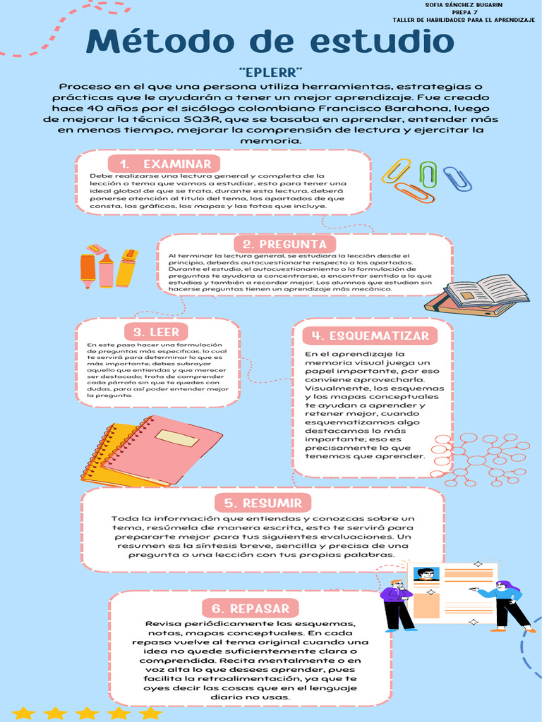 Método de Estudio "EPLERR" | PDF | Aprendizaje | Memoria