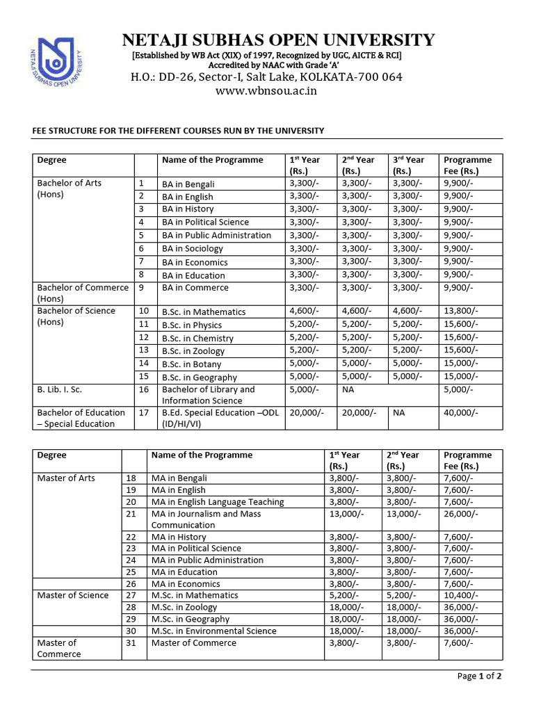 29-Fees Structure | PDF | Educational Stages | Titles
