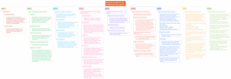 Mindmap | PDF