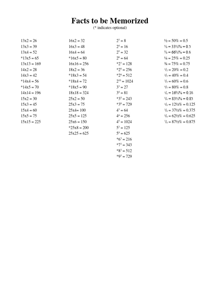 7th Grade Facts To Memorize | PDF