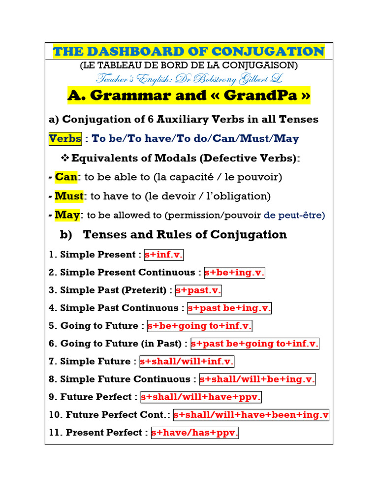 Conjugation Guide For English Verbs Pdf Perfect Grammar