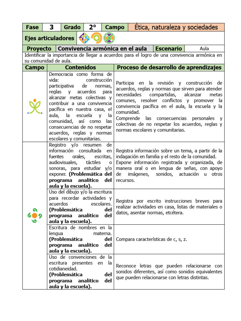 PROYECTO 7 CONVIVENCIA ARMONICA EN EL AULA | PDF | Salón de clases | Tolerancia