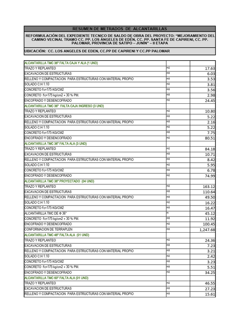 Metrados de Alcantarillas TMC 36" y 48" | PDF