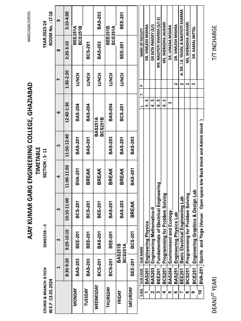 Revised TT Group2 | PDF