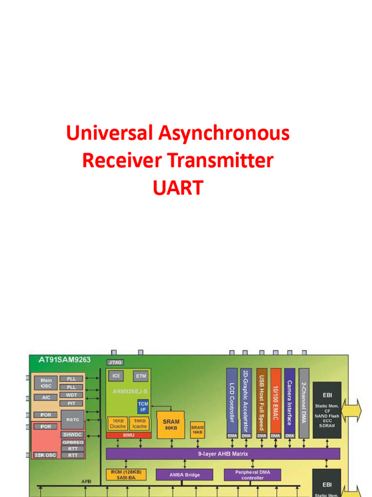 Uart Protocol | PDF | System On A Chip | Digital Technology