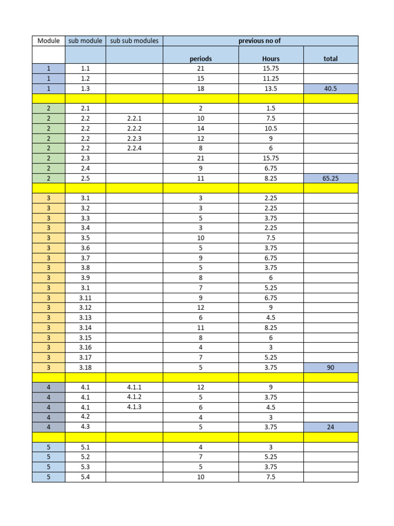 Basic CAF Preperation B1 and B2 | PDF