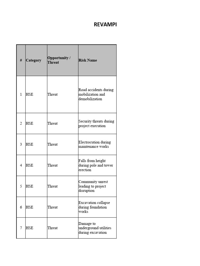 Project Hse Risk Register | PDF | Personal Protective Equipment ...