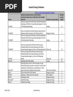 Smith System: 5 Keys to Defensive Driving | PDF | Traffic | Driving