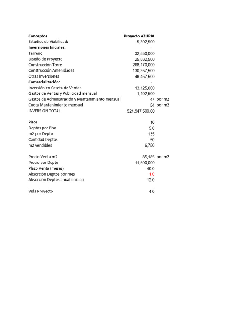 Proyecto Final Excel Evaluacion de Azuria | PDF | Dinero | Economias