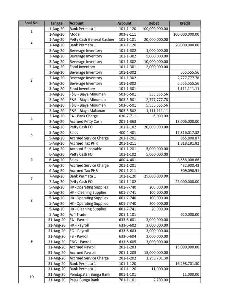 Soal Test Accounting 1 Pdf Business Economics Financial Accounting