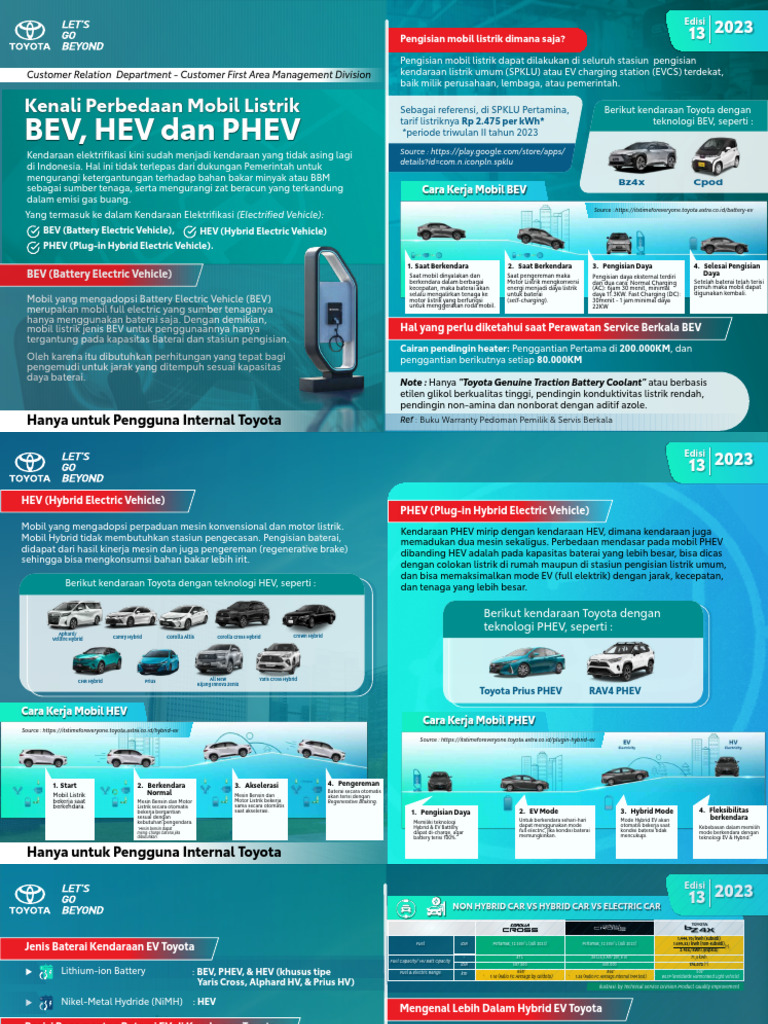 Panduan Mobil Listrik Toyota | PDF