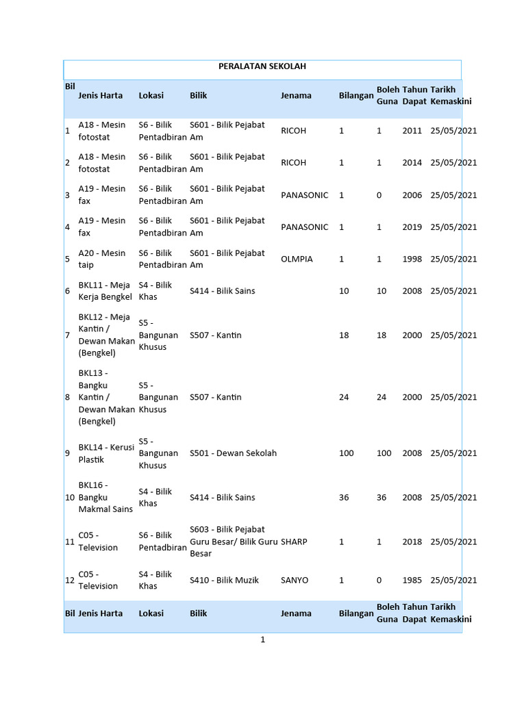 Emis - Peralatan Sekolah - Utk Kemaskini | PDF
