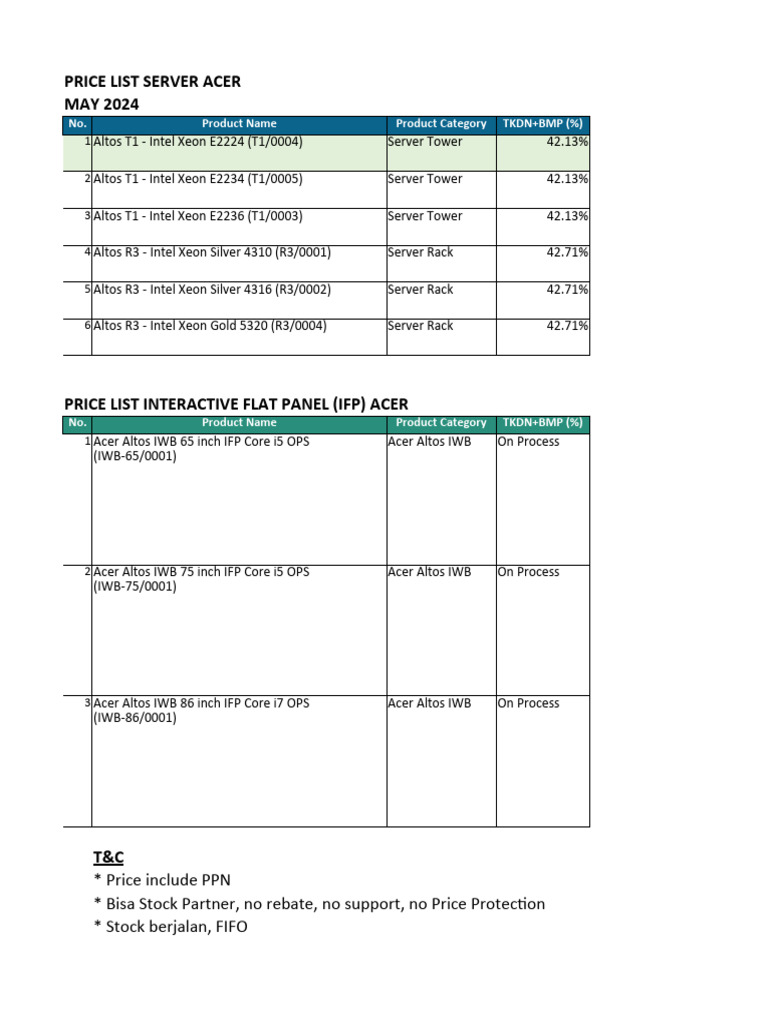 Acer Server and IFP Price List 2024 | PDF | Computing | Consumer ...