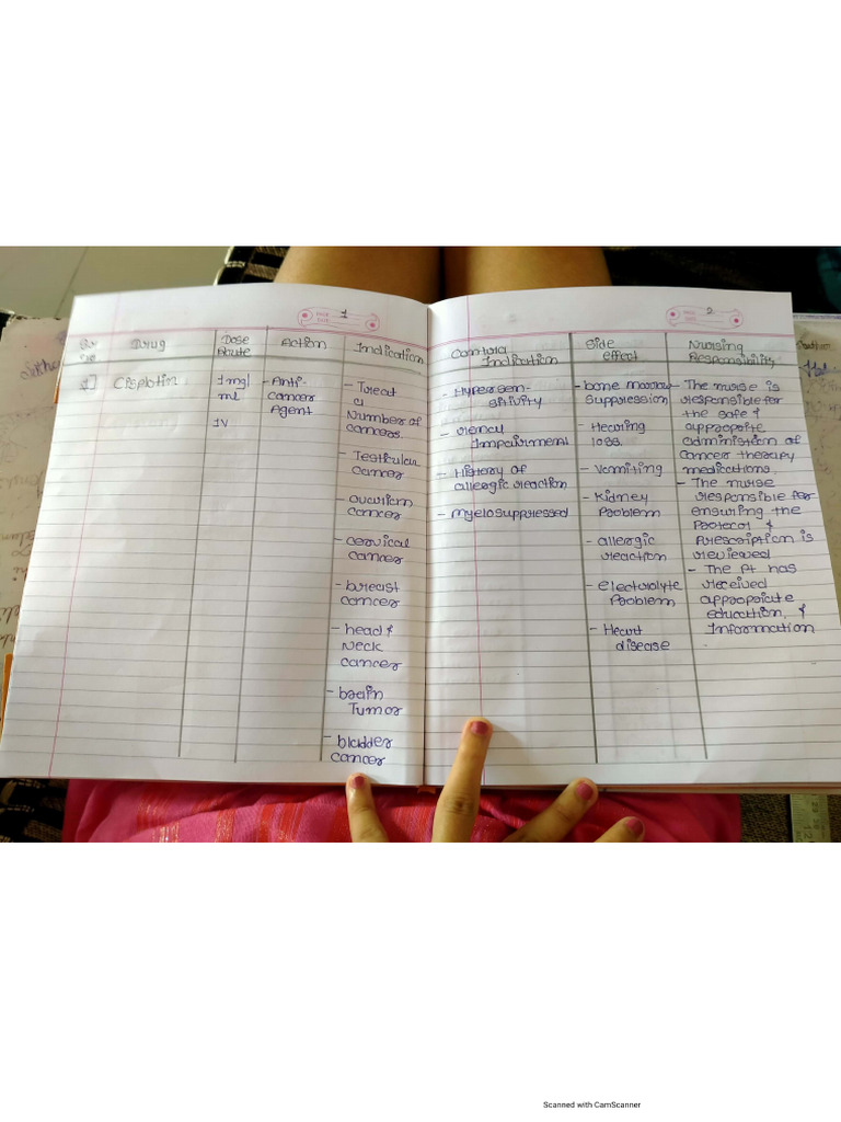 MSN 2 Drug Book | PDF