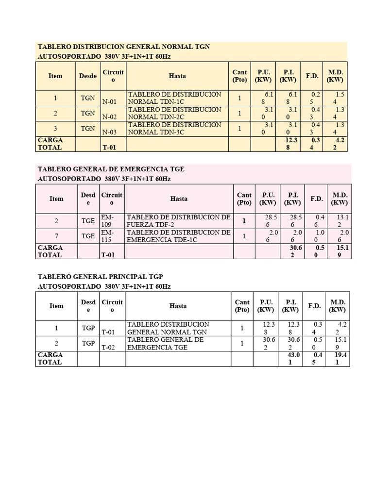 Tablero Distribucion General Normal Tgn-01 | PDF