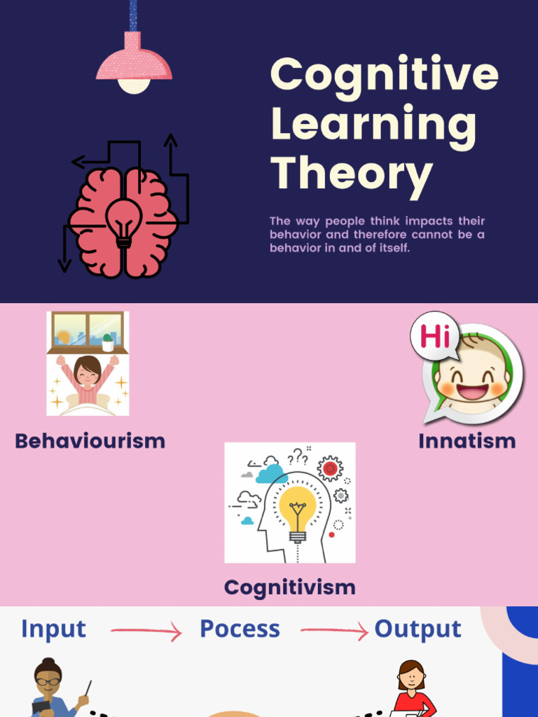 Cognitivism Theory | PDF