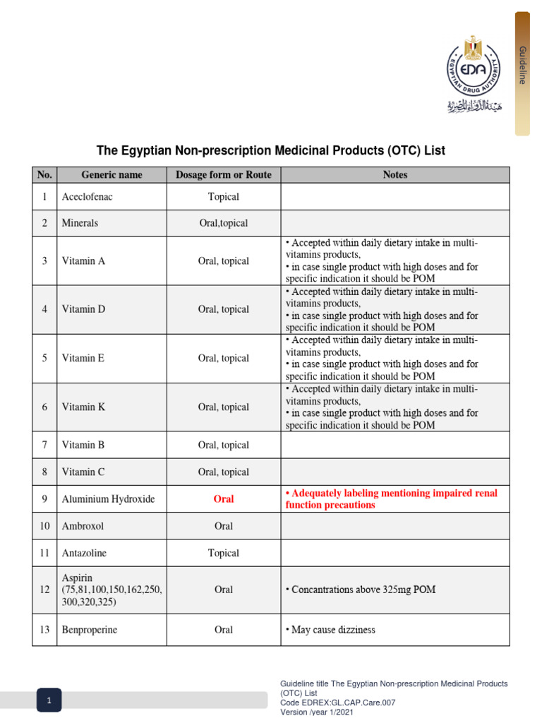 The Egyptian Non-Prescription Medicinal Products (OTC) List: No ...