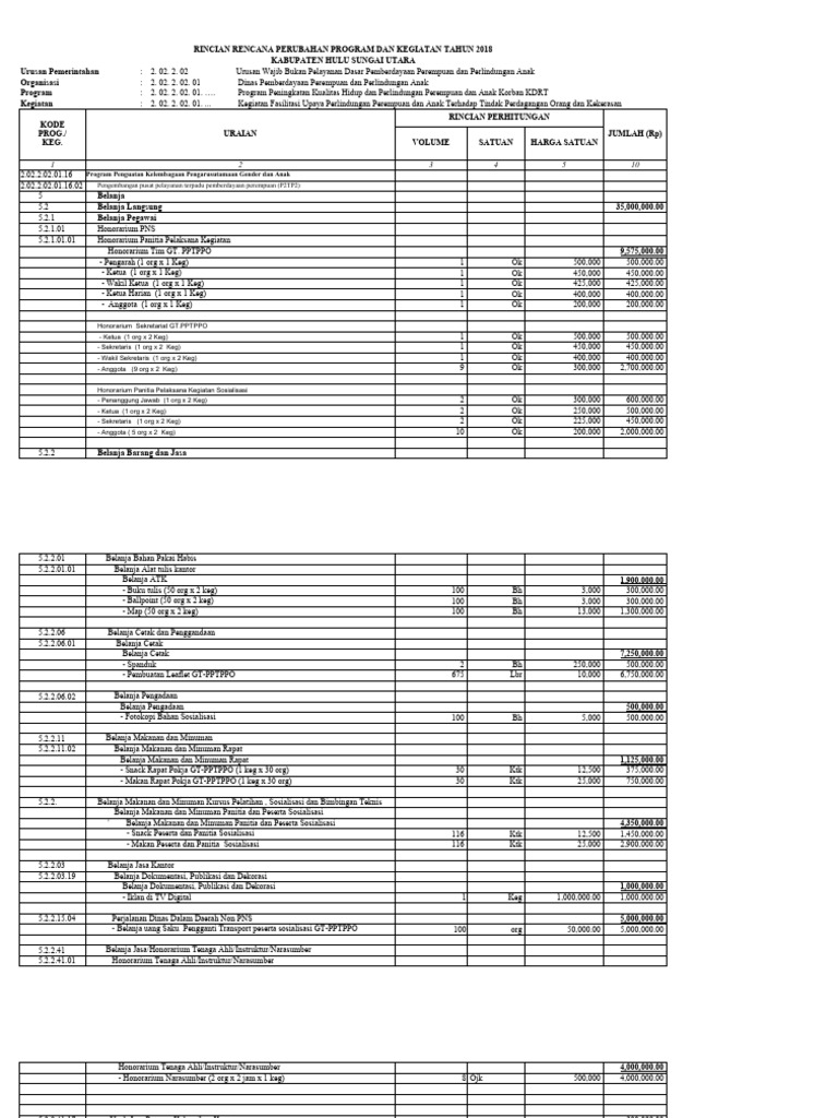 Perubahan RKA 2022 | PDF