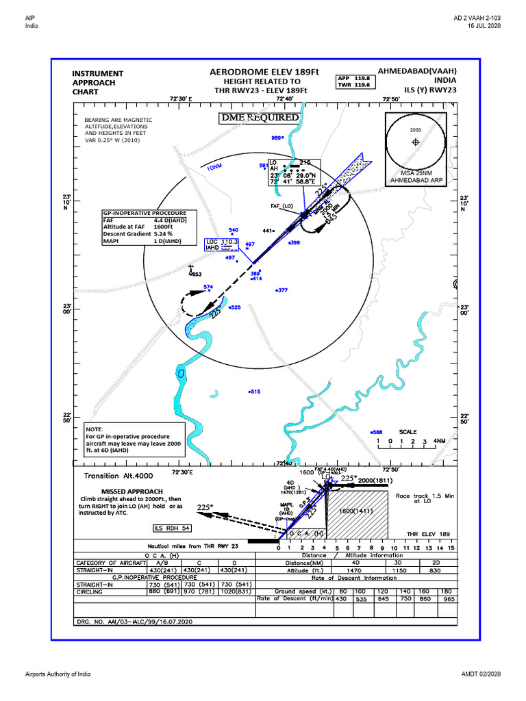 Vaah-Ils (Y) - Rwy-23 | PDF | Navigation | Aeronautics