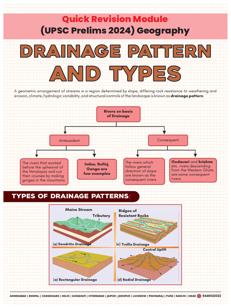 Overview of Indian Drainage Patterns | PDF | Physiographic Divisions ...