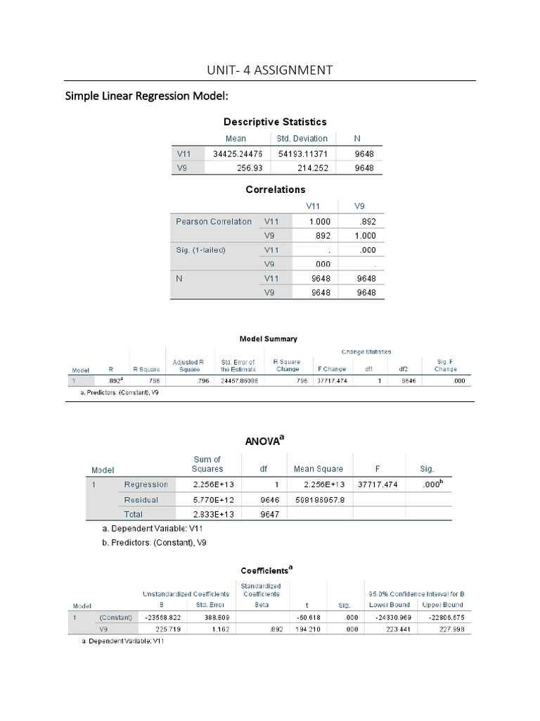 SPSS 4 | PDF | Regression Analysis | Applied Mathematics