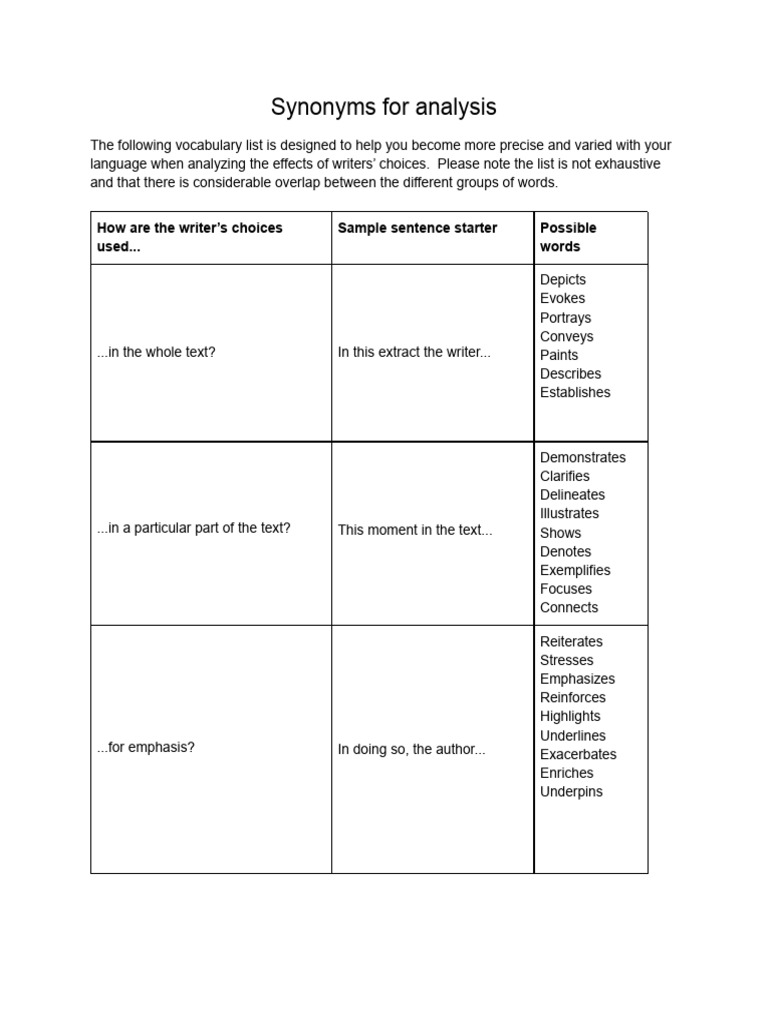 Analysis - Vocabulary | PDF | Linguistics | Human Communication
