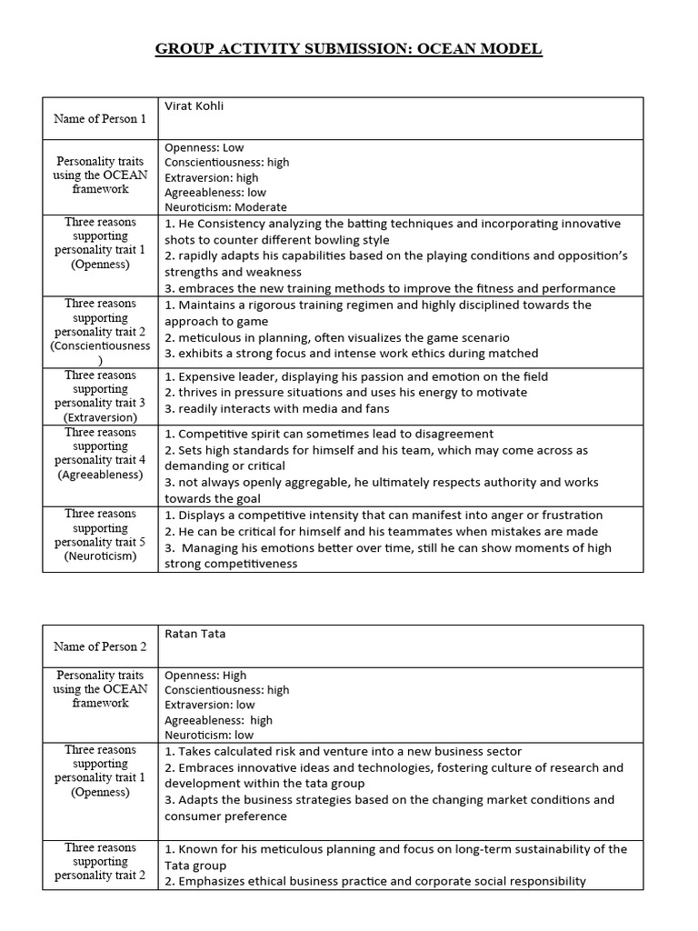 IMT - OCEAN Activity | PDF | Extraversion And Introversion | Psychology