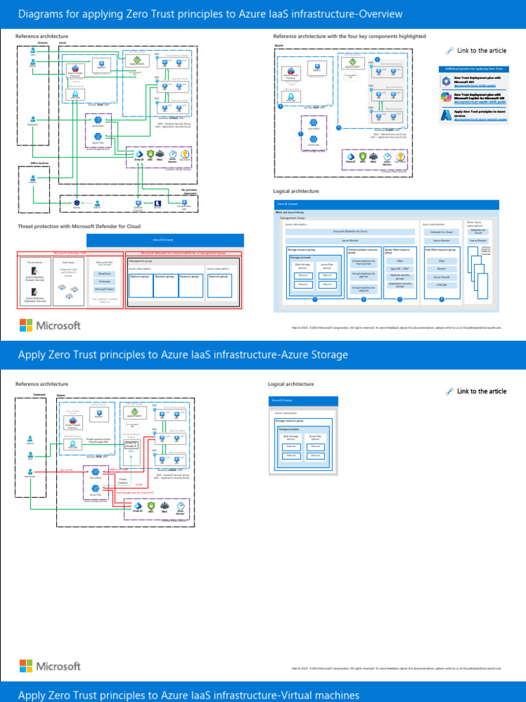 Apply Zero Trust to Azure IaaS Infra Diagrams | PDF | Microsoft Azure | Cloud Computing