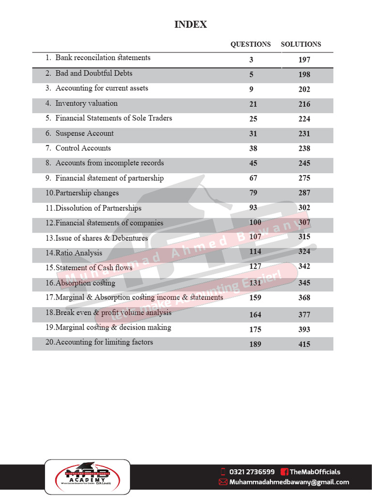 As Accounting P2 Topical FInal | PDF