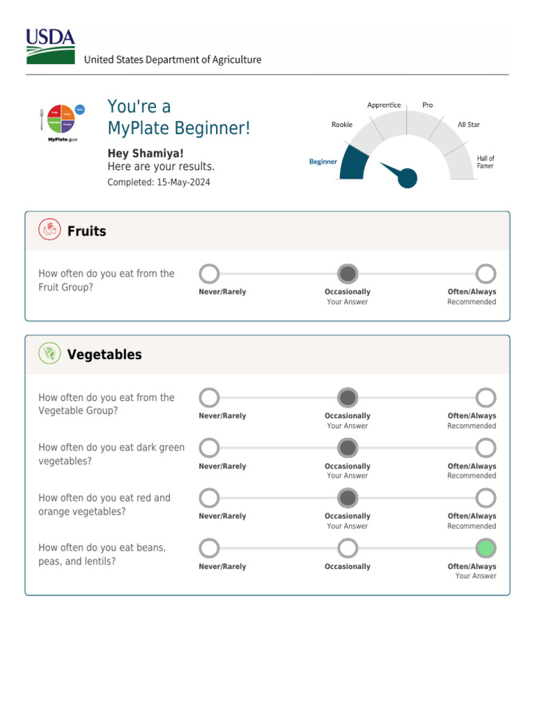 MyPlate Dietary Assessment Results | PDF | Diet Food | Milk