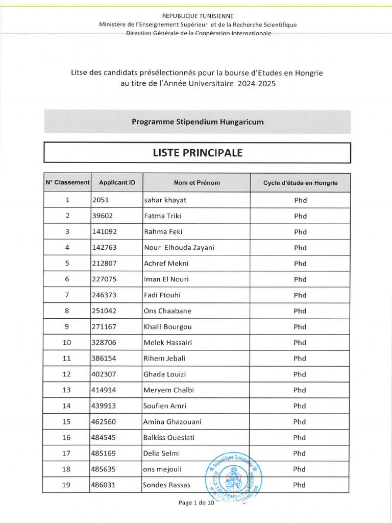 Principal List | PDF