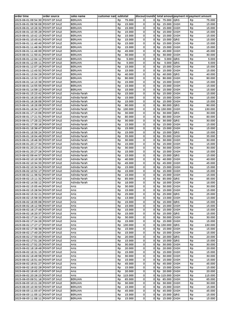 Rincian Penjualan-2023-06-01__2023-06-30 | PDF | Economy Of The United ... Rincian Penjualan-2023-06-01__2023-06-30 | PDF | Economy Of The United ...