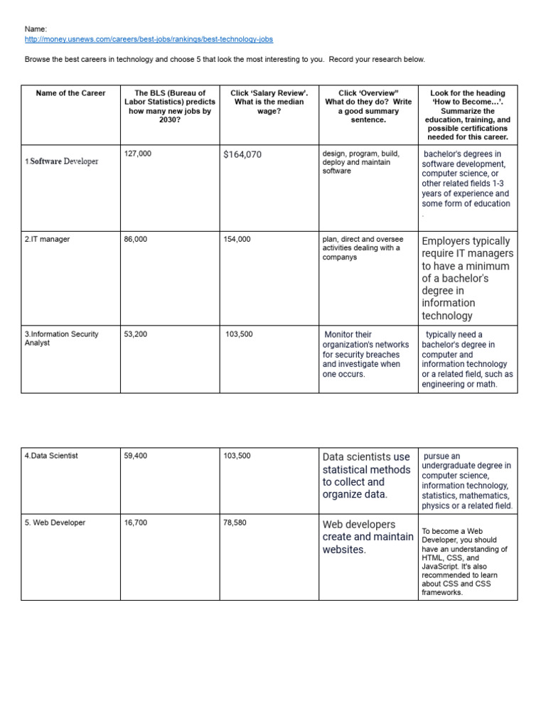 Activity Careers in Technology TB | PDF | World Wide Web | Internet & Web