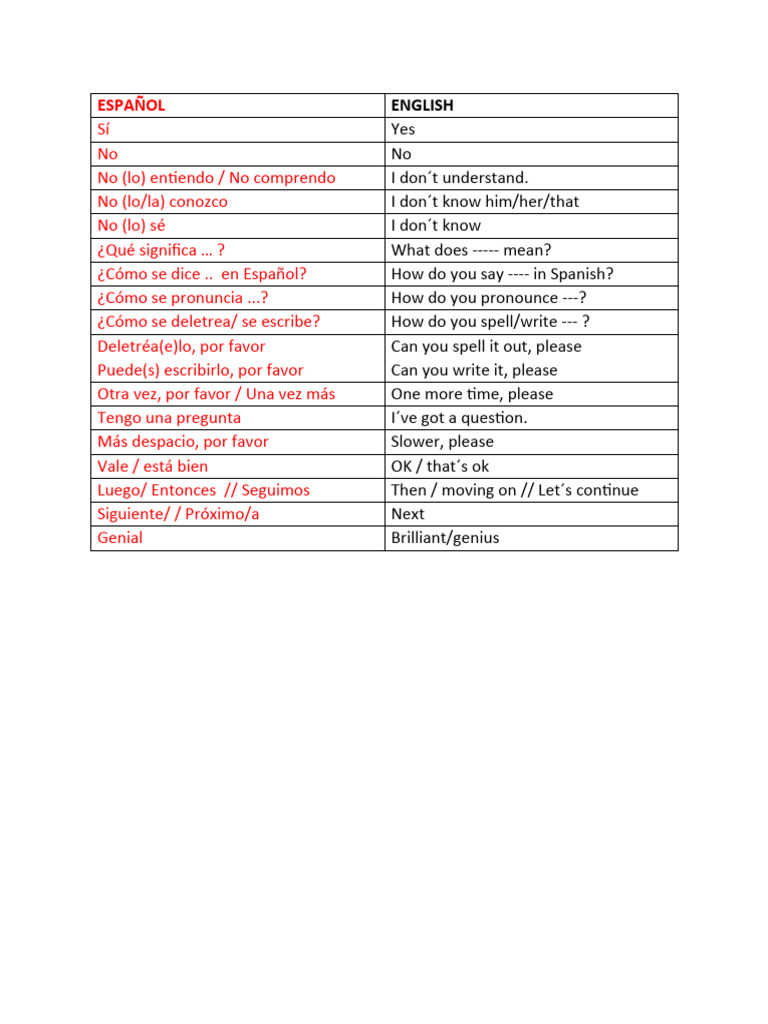 Relaciones Personales Vocabulario | PDF