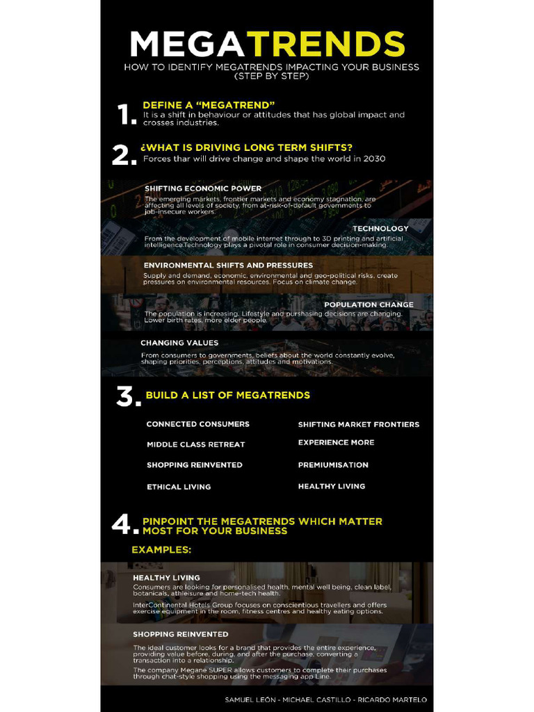 Infografía - Megatrends | PDF