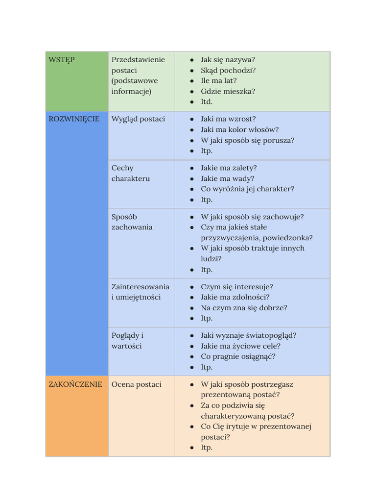 Charakterystyka Postaci | PDF