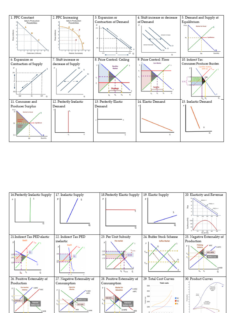 All Diagrams For IB Micro To Development | PDF | Monopoly | Price ...