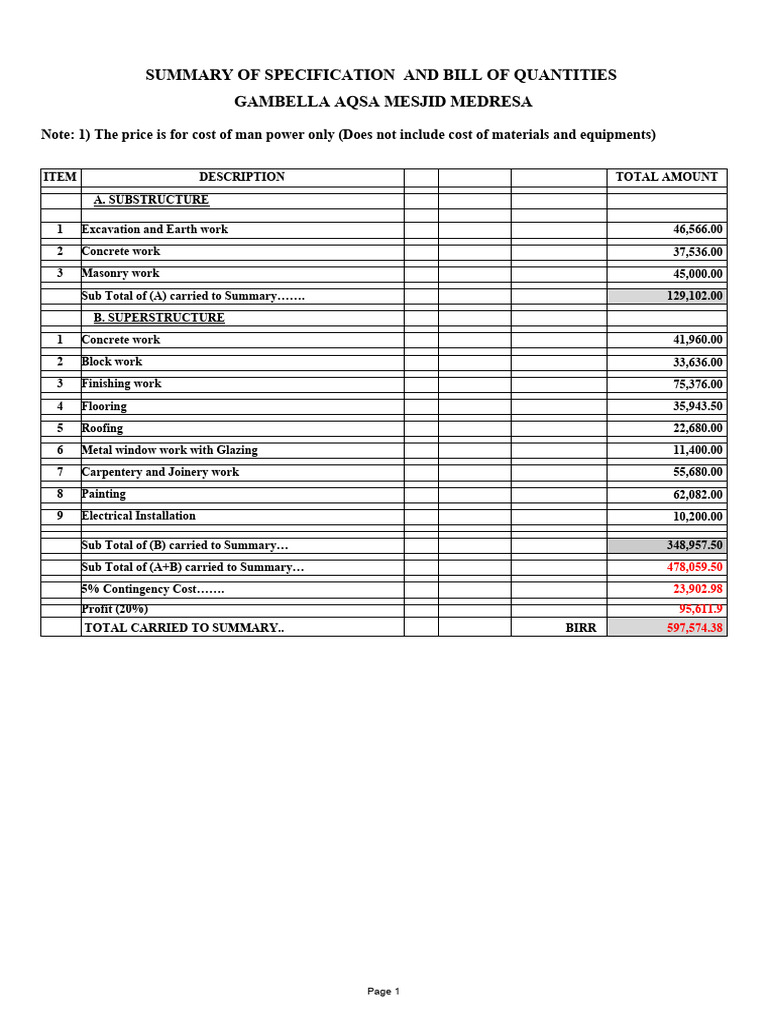 Summary of Specification and Bill of Quantities Gambella Aqsa Mesjid ...