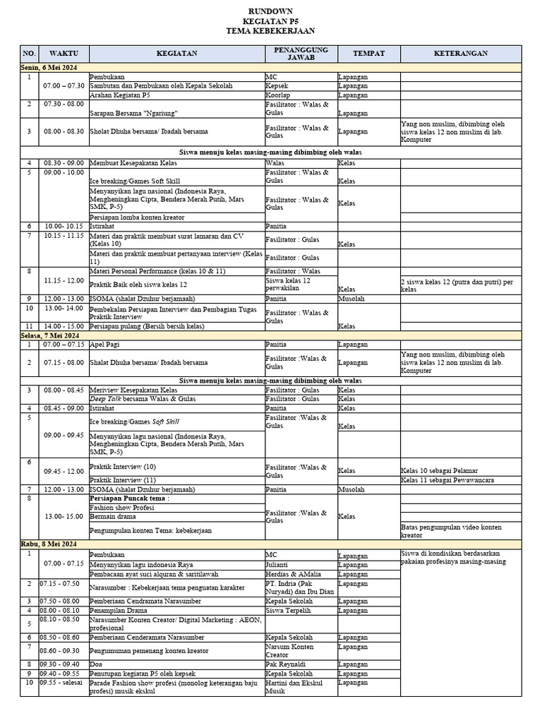 Rundown P5 Kebekerjaan 2024 | PDF