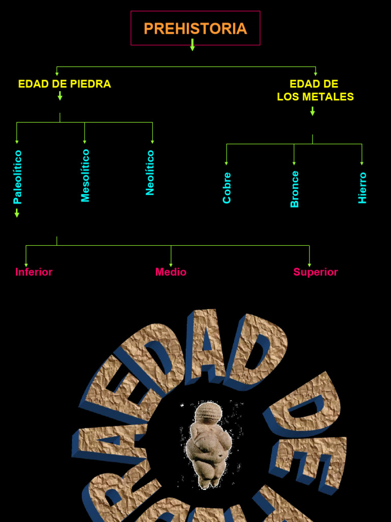 Edad de Piedra y Hierro | PDF | Paleolítico | Neolítico