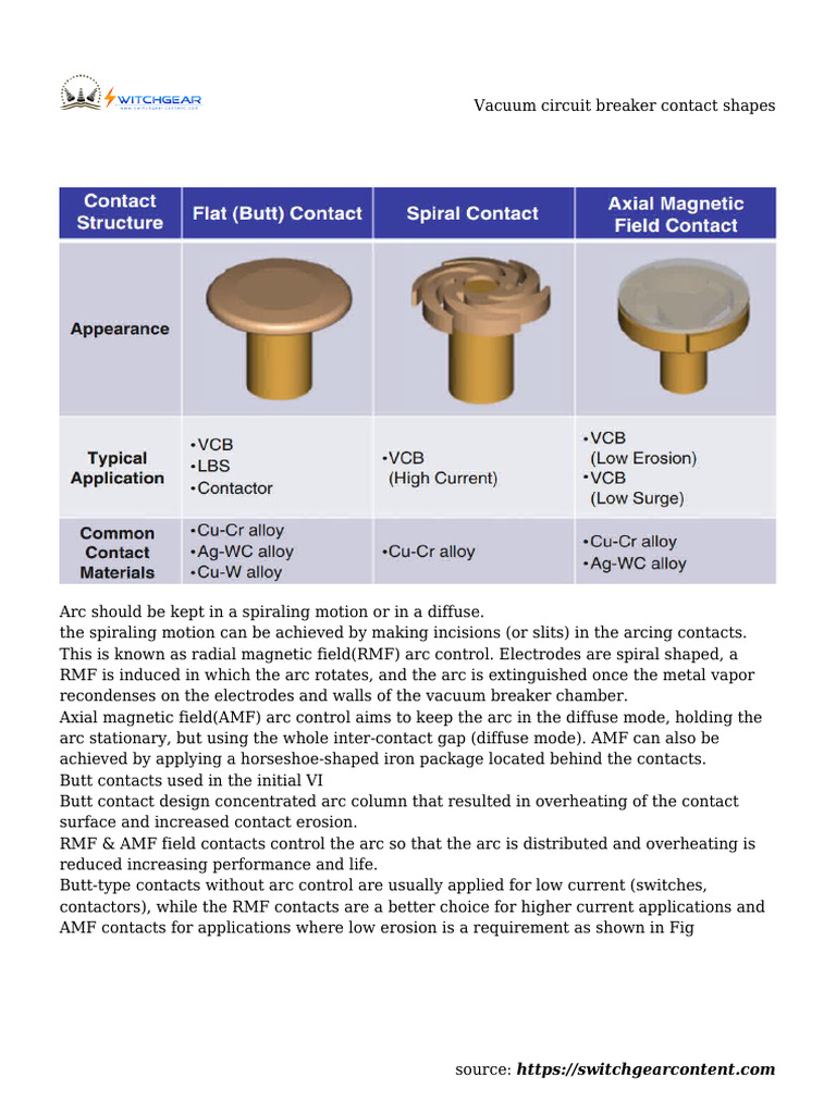 Vacuum Circuit Breaker Contact Shapes - VVI | PDF