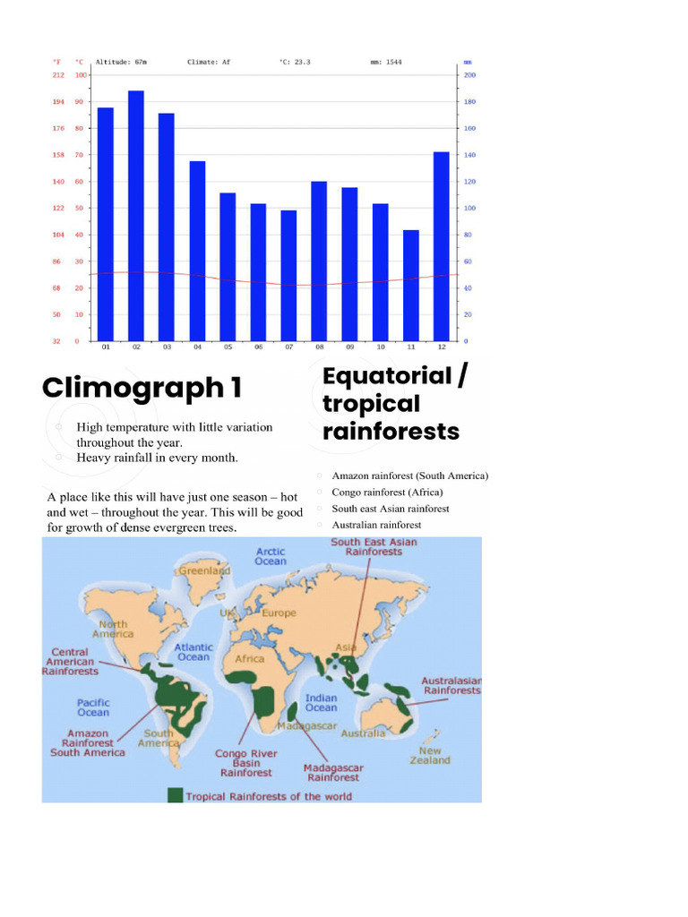 Climographs | PDF