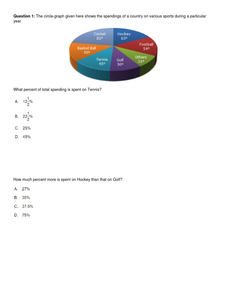 Test 5 Data Interpretation | PDF | Economies Test 5 Data Interpretation | PDF | Economies